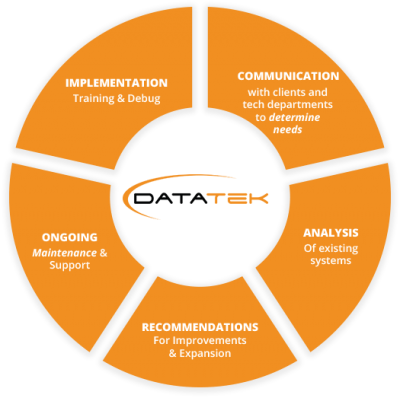 DATATEK: IT Tech Support And Consulting Company